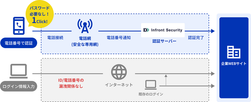Infront Securityとは – Infront Security