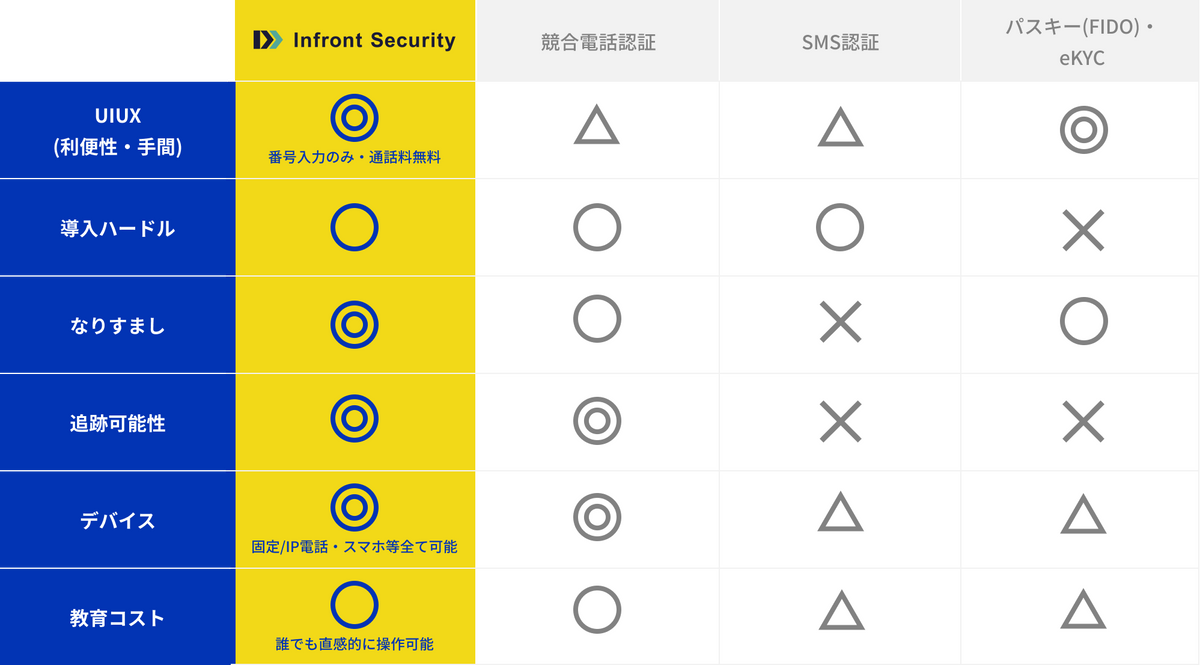 Infront Securityとは – Infront Security
