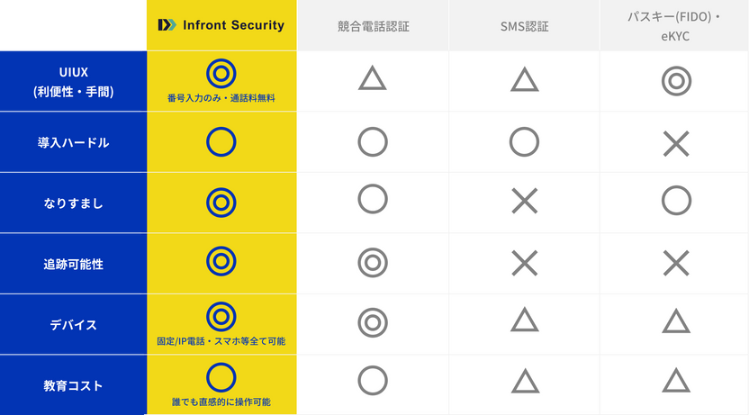 Infront Securityとは – Infront Security