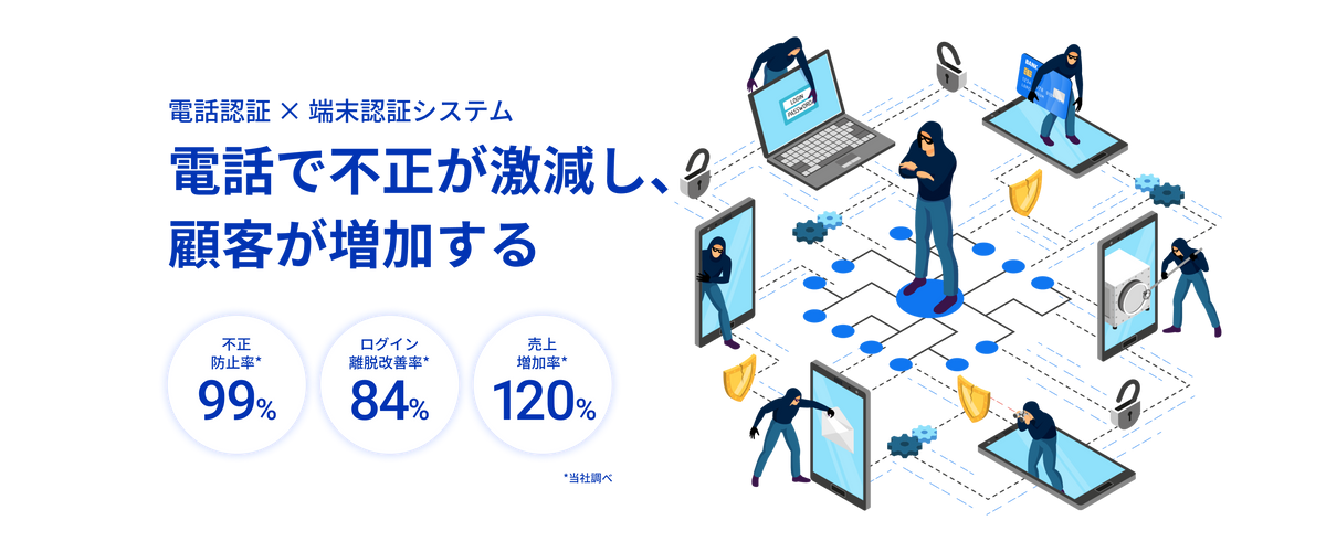 電話認証×端末認証ならInfront Security | コンバージョンが落ちない本人認証（mfa）サービス | パスワードレス認証 ...